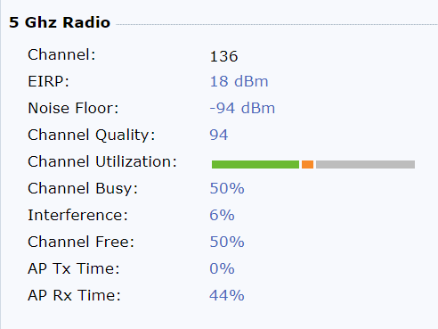 Why so busy 5GHz channel? | Wifizoo